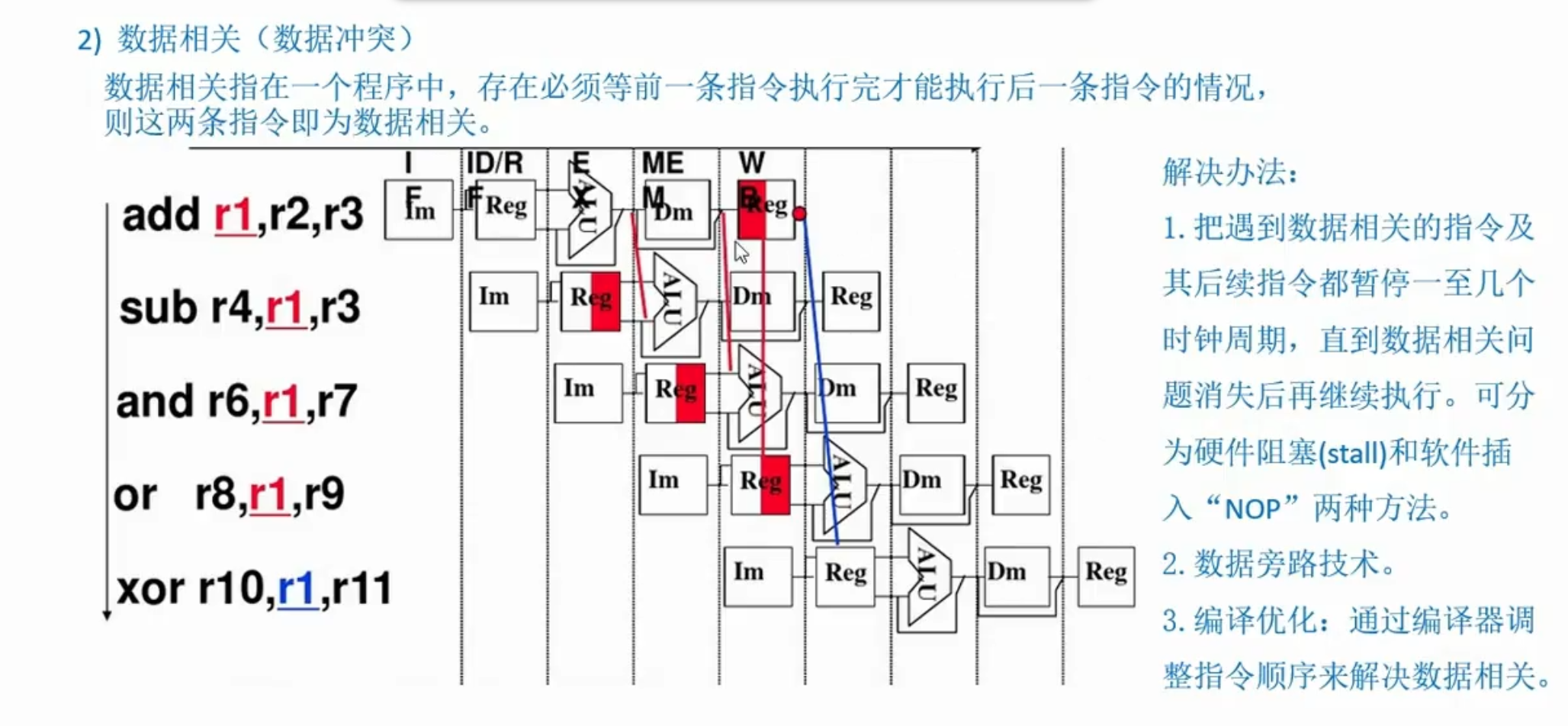【计算机组成原理】一条指令的执行当一条指令输入至计算机中时描述指令的轮转次序、经历的逻辑组件名称并用微指令 Csdn博客