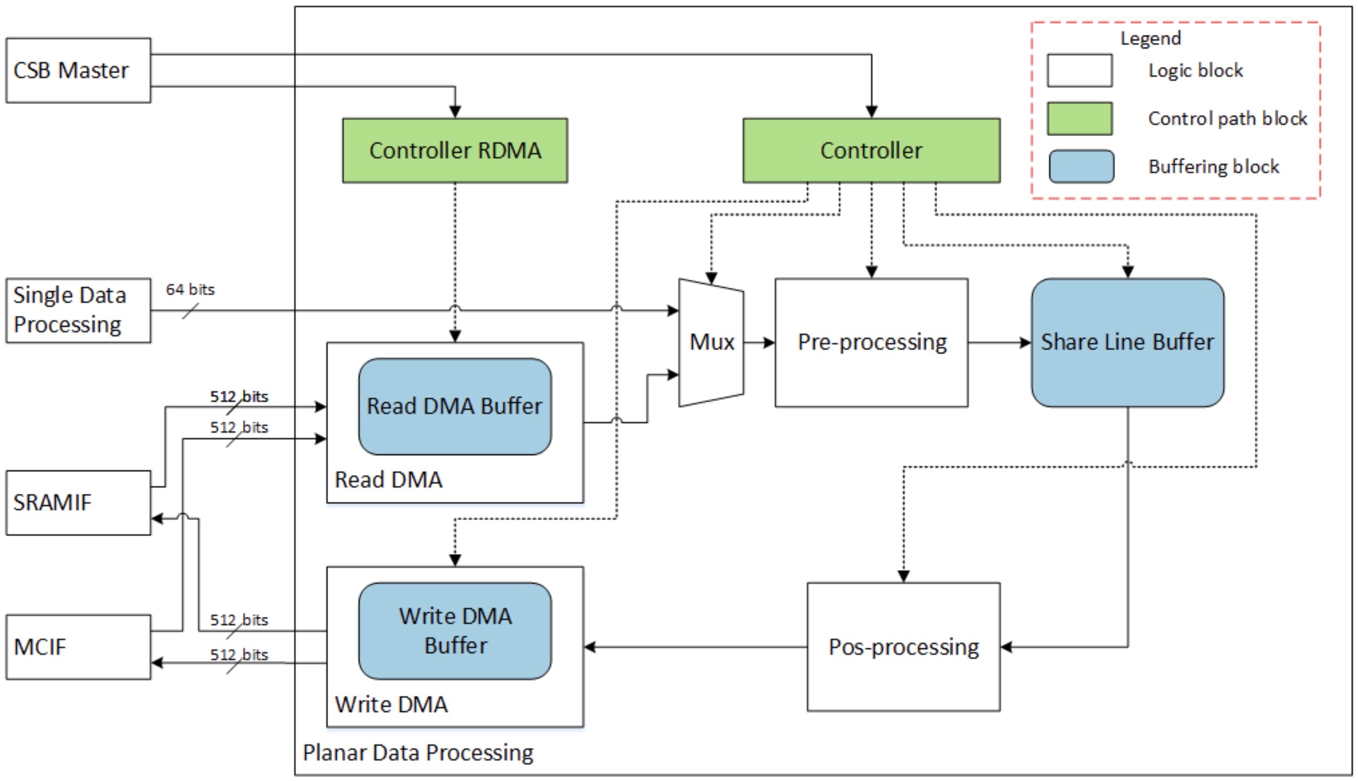 NVDLA阅读笔记-CSDN博客