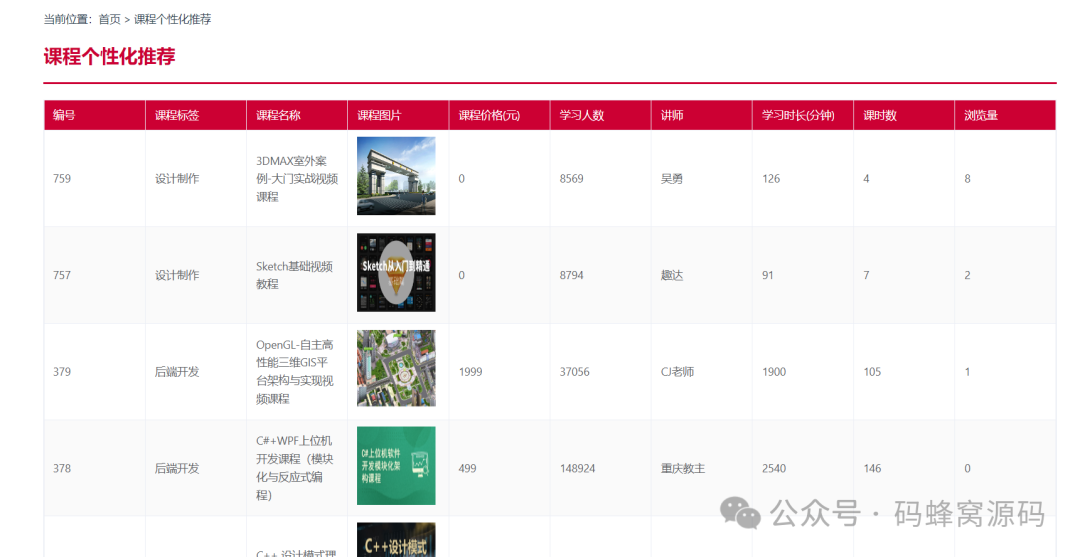 【含开题报告文档ppt源码】基于python的在线教育平台线上课程用户行为分析的设计与实现基于python的教育平台课程用户行为分析 Csdn博客