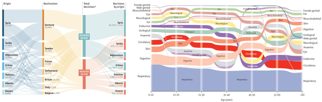 fieldset 添加2个legend_通过4个代表示例快速掌握R包ggalluvial的冲击图绘制-CSDN博客