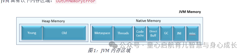 一招教你如何解决 OutOfMemoryError：Metaspace-CSDN博客