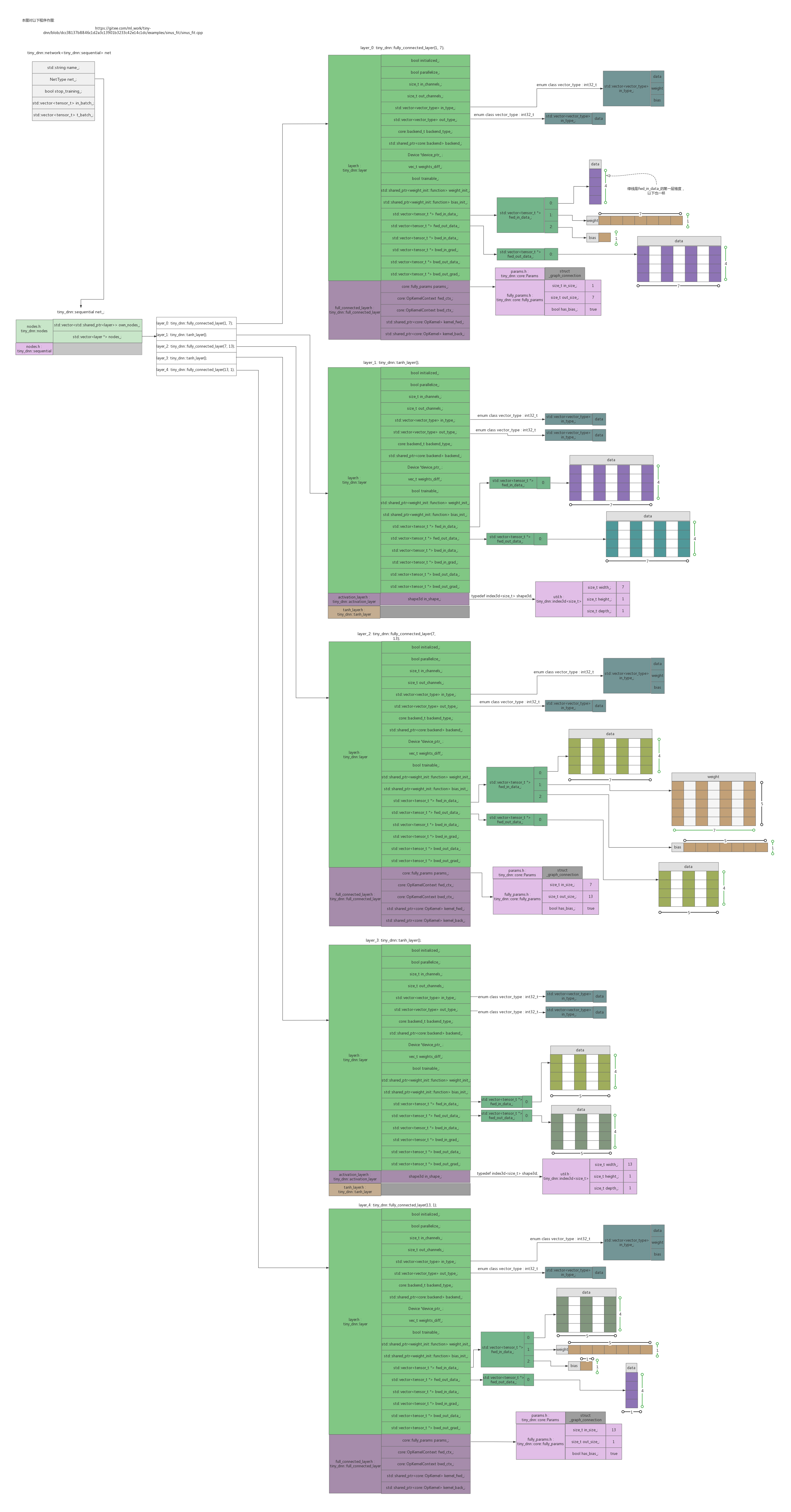 深度学习框架 源码阅读 调试 分析 c++ tiny-dnn (2) - 以sinus_fit为例子_tiny-dnn源码-CSDN博客
