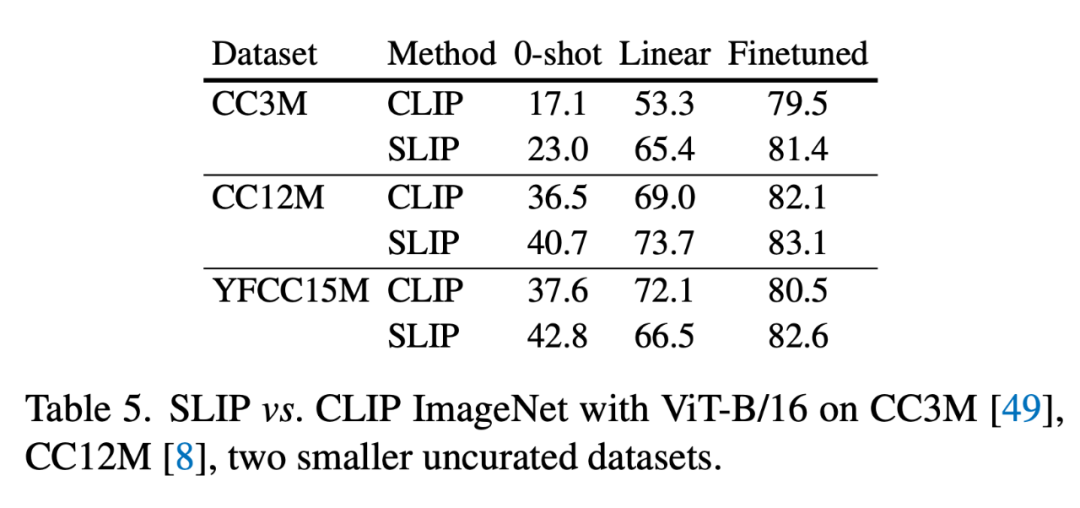 自监督和语言监督我全都要？Facebook多模态预训练模型SLIP给你答案！-CSDN博客