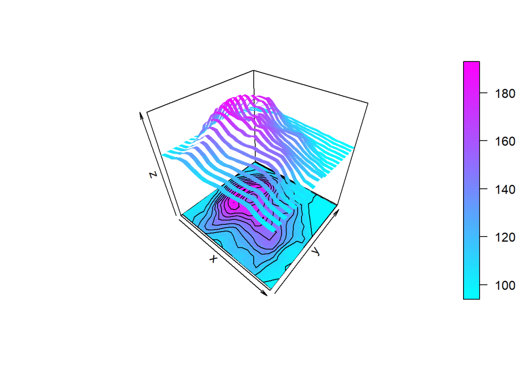 R_3D图(三)-CSDN博客