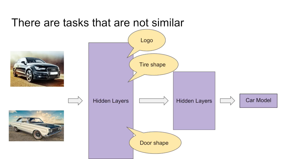 MMOE原理介绍-CSDN博客