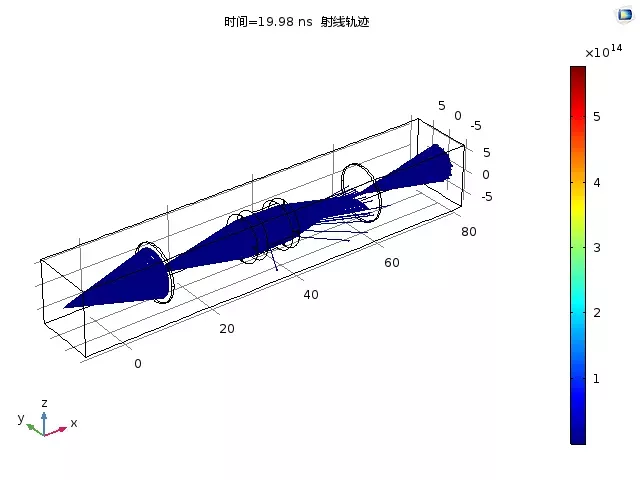 COMSOL仿真——纹影_midiio的博客-CSDN博客