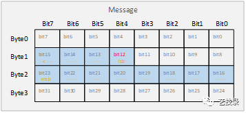 DBC学习（二）_dbc里byte和bit-CSDN博客