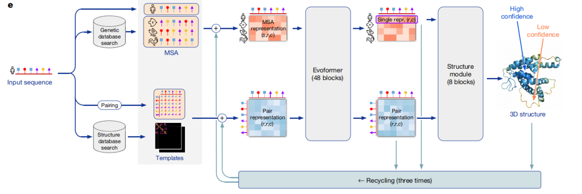 uni-fold-pytorch蛋白质结构预测工具模型_pdb seqres.txt-CSDN博客