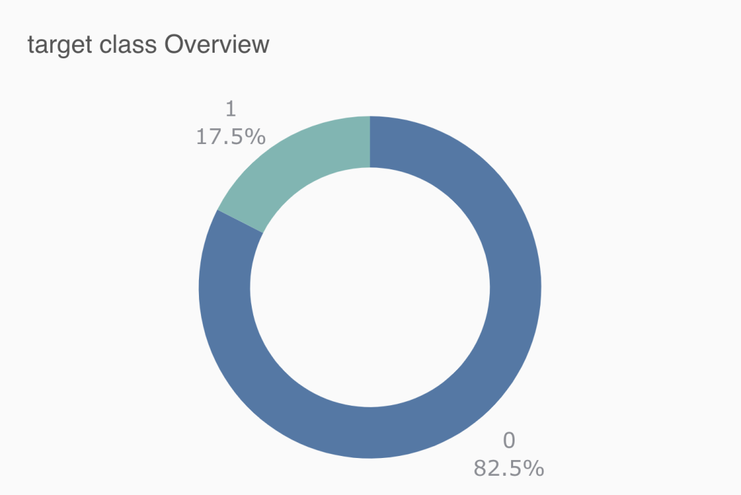 【内含baseline】Kaggle机器学习新赛指南！文末送书~-CSDN博客