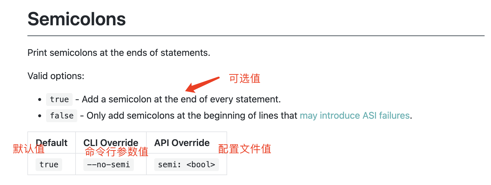 命令行、配置文件、编辑器：多维度掌握 Prettier 使用技巧 (2)_.prettierrc.yaml-CSDN博客