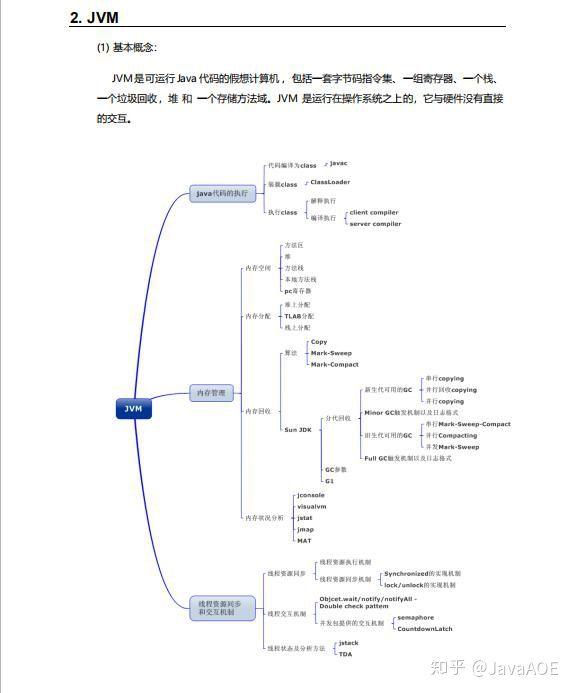 Java技术栈有哪些java程序员,除了最常用的20%技术还需掌握哪些技术才能游刃有余 Csdn博客 9506