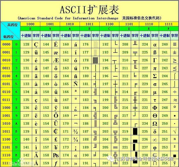 Gb2312编码在线转换 浅谈几种常见的字符编码 Csdn博客