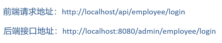 黑马程序员2023最新Java项目实战《苍穹外卖》--完结随笔_黑马java2023-CSDN博客