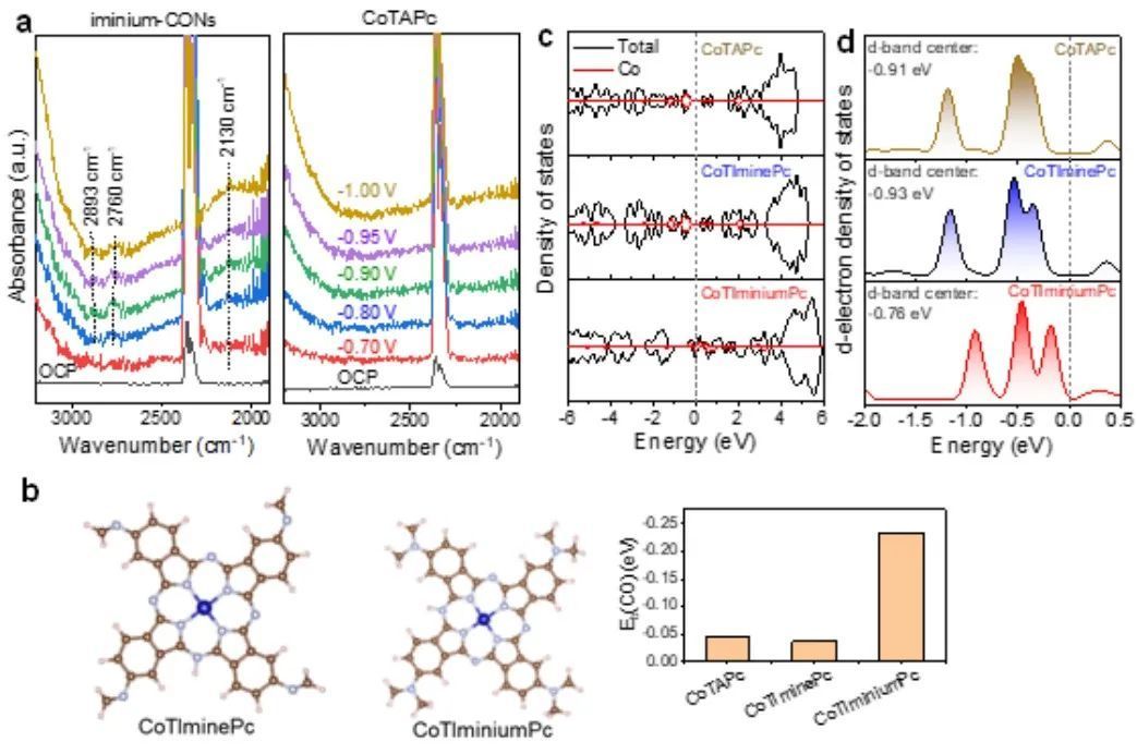【VASP解读】 AM：Co基纳米片：高效电催化CO2RR制甲醇_电催化co2制甲醇-CSDN博客