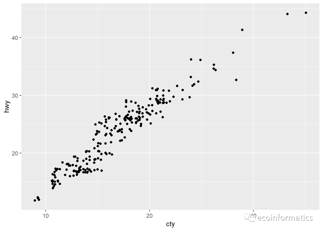 ggplot2 多个柱状图比较_一文读懂ggplot2数据可视化_weixin_39913807的博客-CSDN博客