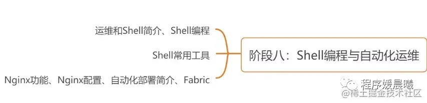Python学习路线——python学习的10大阶段（0基础必须收藏）python学习分为几个阶段 Csdn博客