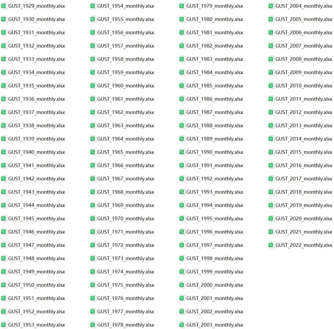【数据分享】1929-2022年全球站点的逐月最大阵风风速数据（Shp\Excel\12000个站点）_空间shp数据分享-CSDN博客