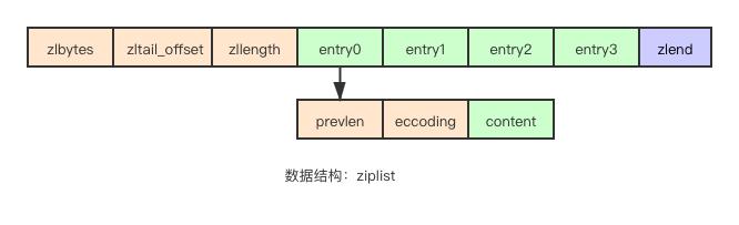 c语言uint8的数组怎么转换为uint32_剖析JS和Redis的数据结构设计：数组-CSDN博客