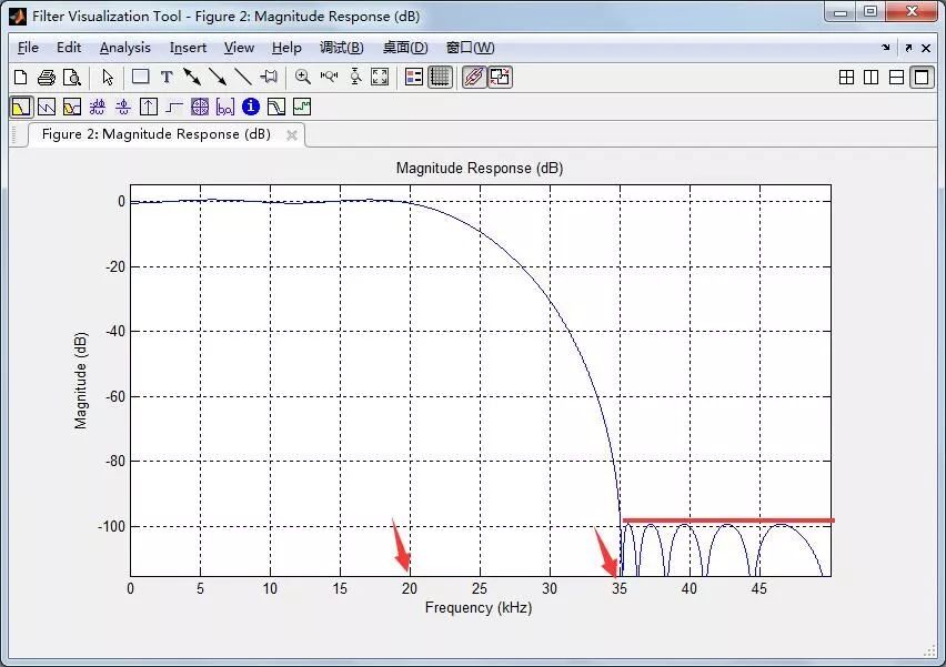 matlab中fir滤波器代码_【滤波器】MATLAB模拟设计FIR低通数字滤波器_特不深沉的博客-CSDN博客