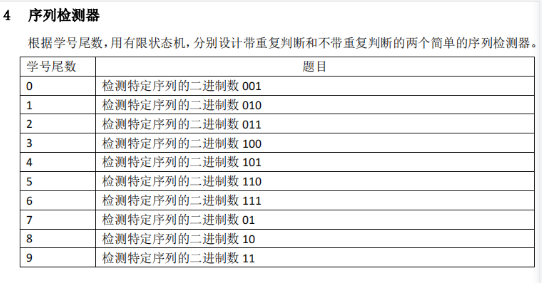序列检测器设计verilog代码vivado仿真序列检测器verilog Csdn博客