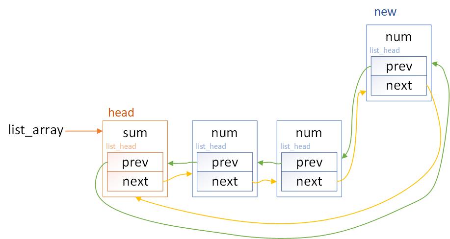 linux内核链表list_head_listhead链表-CSDN博客