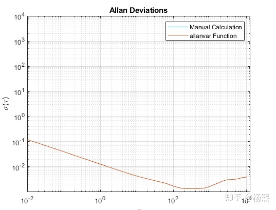 matlab 方差_MEMS IMU的噪声和误差源2(allan方差)_weixin_39521835的博客-CSDN博客