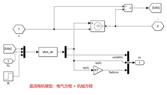 s-function搭建变参数PMSM模型_csdn s-function-CSDN博客