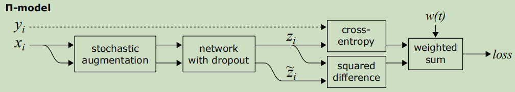 [论文阅读笔记21]Mean teachers are better role models_mean teachers are better ...