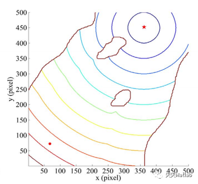 【路径规划】基于FMM快速行进法实现船舶路径规划附matlab代码_fmm 快速行进法 算法原理-CSDN博客