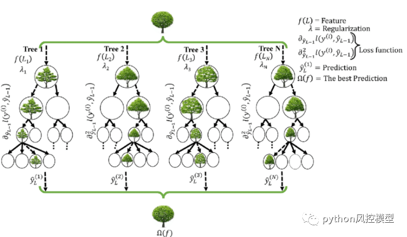 用Python 开发您的第一个 XGBoost 模型（收藏）_xgboost第一个python实现-CSDN博客