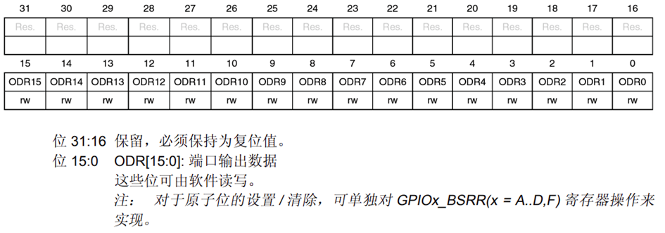 秀！靠这篇我竟然成功入门stm32！实战GPIO输出控制PB0，点亮LED灯！（文章结尾附带 STM32CUBEMAX使用方法！）_stm32 pb0-CSDN博客