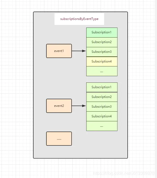 EventBus核心原理其实保存这三张图就可以弄懂了，收藏一下_vertx evevtbus原理-CSDN博客