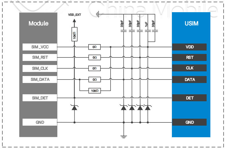 OneMO模组说｜技术学堂-硬件篇（一）：模组SIM卡电路设计指南-CSDN博客