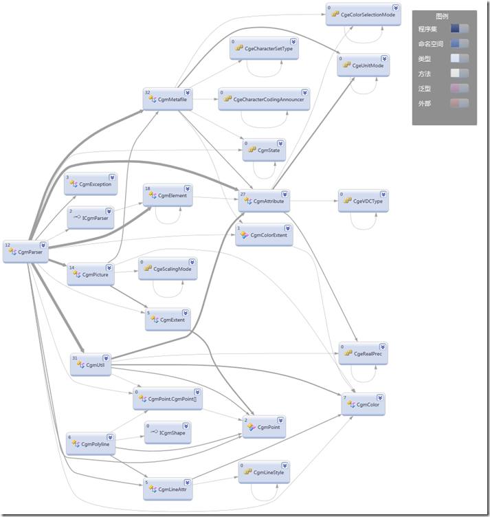 CGM格式解析-CSDN博客