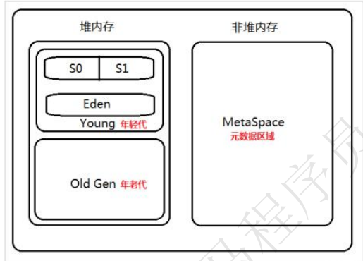 Java对象内存布局 Jvm内存结构 在jvm中什么是直接内存 Jdk1 8堆内存结构 新生代与老年代的区别与关系 Gc垃圾回收如何发现垃圾