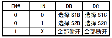 模拟开关/多路复用器（CH442E）