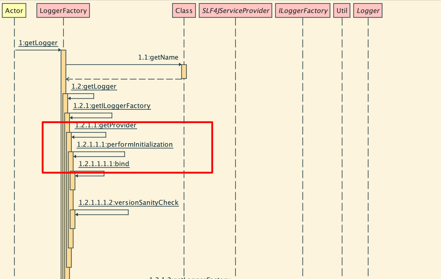 SLF4J：Java日志框架门面模式与实现剖析-CSDN博客