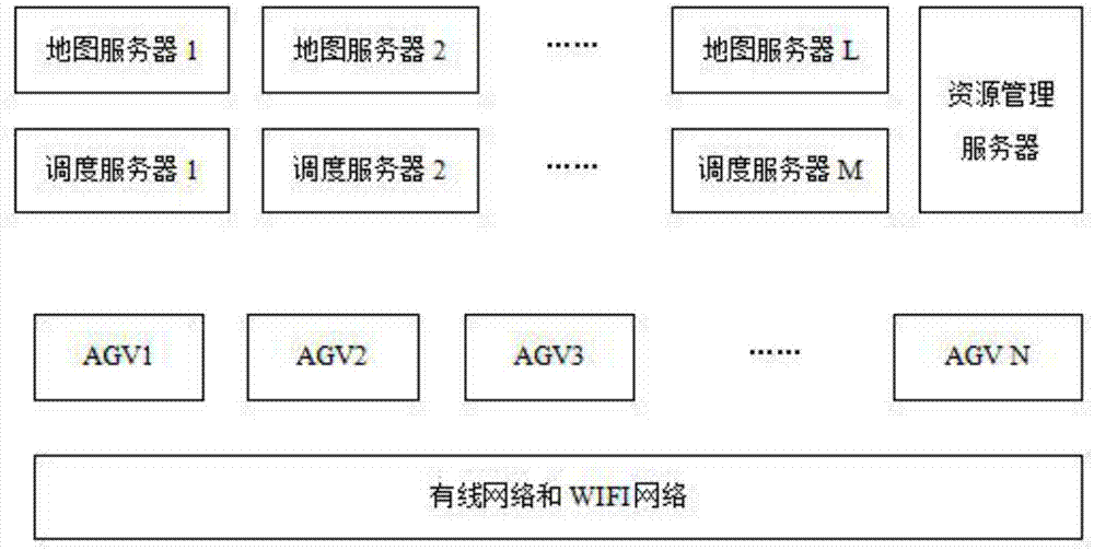 agv调度matlab程序,一种分布式AGV调度方法及调度系统与流程-CSDN博客