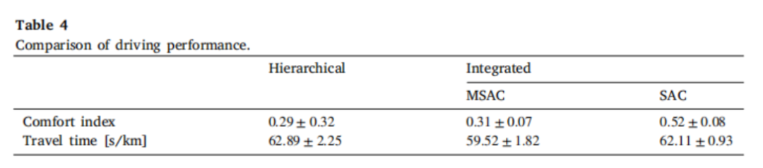 清华大学TR-Part C：基于模型加速强化学习的自动化生态驾驶-CSDN博客