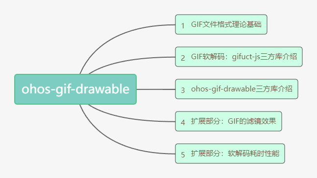 OpenHarmony轻松玩转GIF数据渲染_gifuct-js-CSDN博客