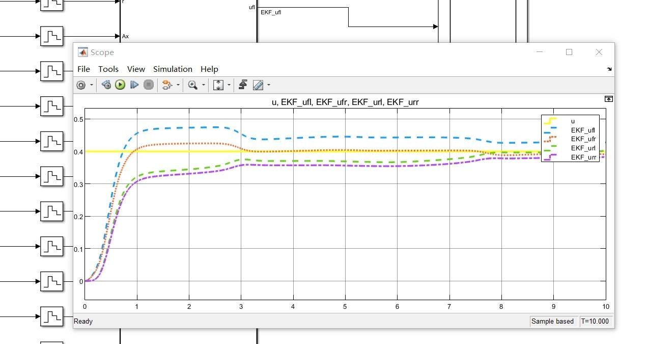 基于simulink的拓展卡尔曼滤波的估计路面附着系数估算，ekf算法基于matlab 内含道夫轮_车辆附着系数估计方法csdn-CSDN博客