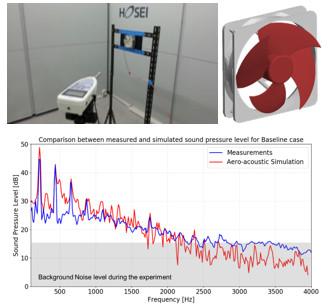fluent气动噪声计算步骤_Actran在电机噪声中的解决方案_肖潇潇洒洒的博客-CSDN博客