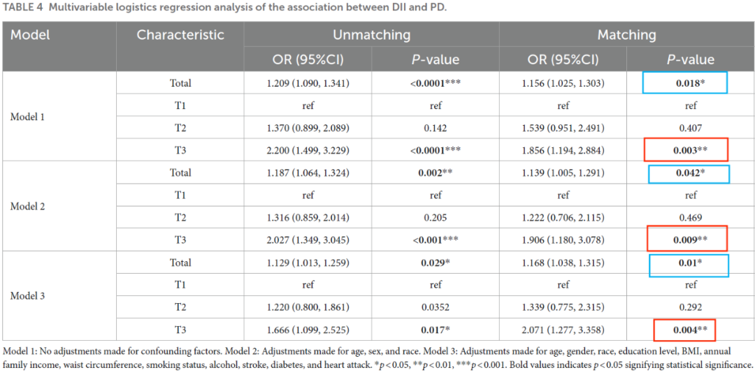 NHANES | PSM与RCS联合发表二区4.3分文章！-CSDN博客