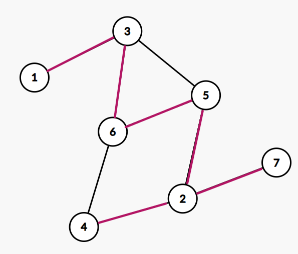 tarjan求边双连通分量_tarjan求双连通分量-CSDN博客