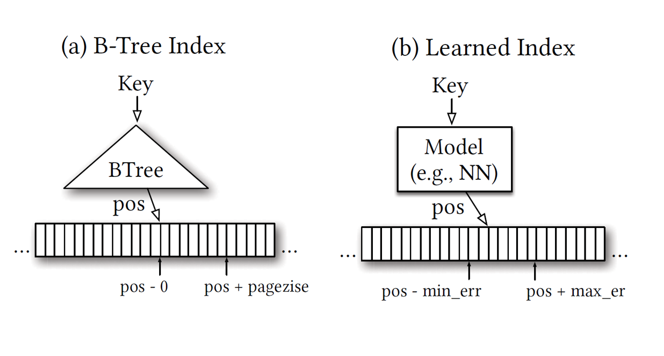 论文阅读——Updatable Learned Index with Precise Positions(VLDB‘21)-CSDN博客