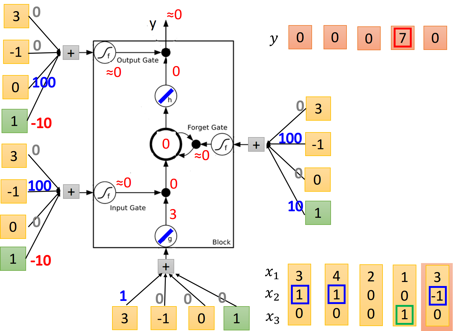 RNN与LSTM-CSDN博客