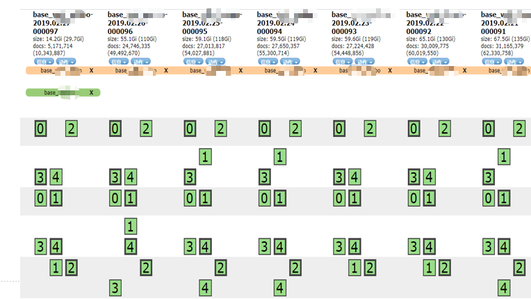 Elasticsearch 8.X 性能如何优化？看这一篇就够了！_elasticsearch must term 优化-CSDN博客
