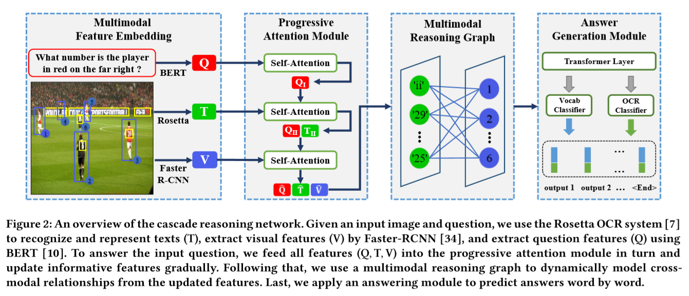 TextVQA_average normalized levenshtein similarity-CSDN博客