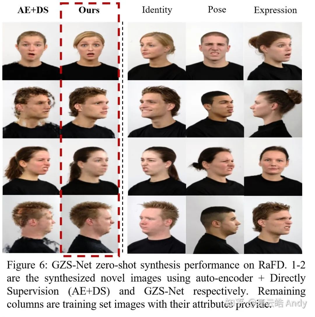 ICLR 2021 | GSL：通过可控的解耦表征学习模拟人脑想象力-CSDN博客