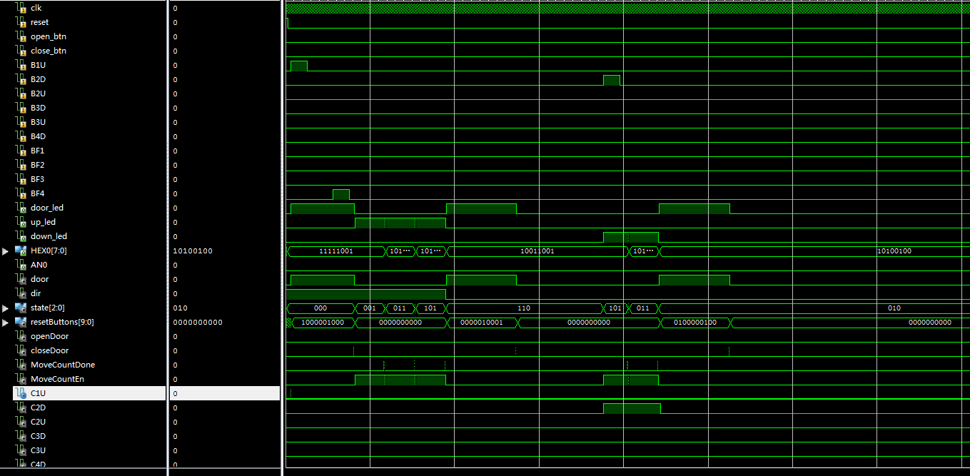 ISE四层电梯控制器Basys2开发板verilog4层电梯代码下载_verilog电梯控制器源文件-CSDN博客